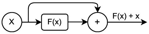 improved 3d object detection based on pointpillars