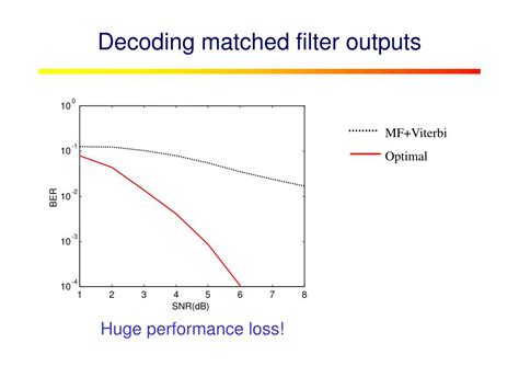 ppt advanced wireless receivers algorithmic and architectural