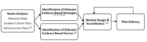 Systematic Approach To Standard 1 Download Scientific Diagram
