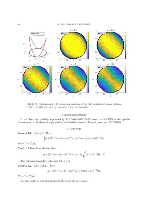 A Finite Difference Method For The Variational P Laplacian Deepai