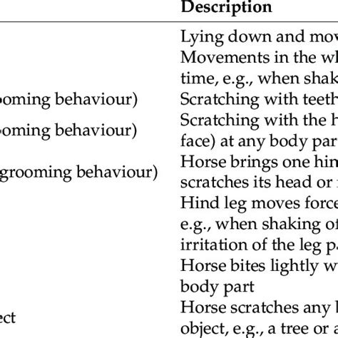 Ethogram Used In Behaviour Observations Download Scientific Diagram