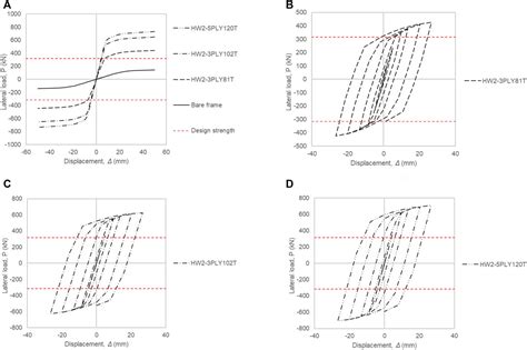 Frontiers The Wallframe Interaction Effect In Clt Steel Hybrid Systems