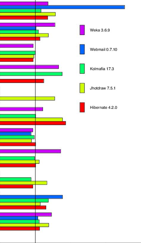 Results Of The Association Rule Design Pattern God Class Download Scientific Diagram