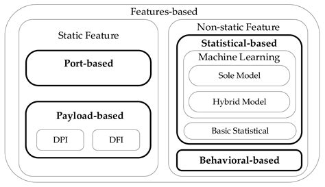 Improved Knn Algorithm For Fine Grained Classification Of Encrypted