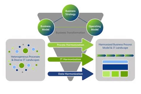 Mastering Data Orchestration For Insights Tech Journal