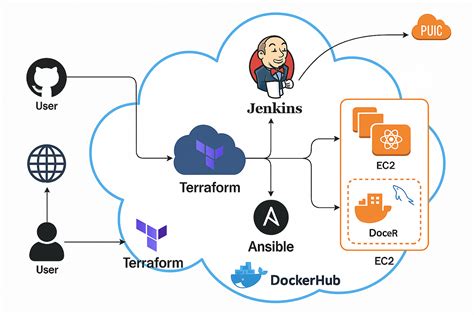 Monitoring A Kubernetes Cluster On Aws Using Prometheus And Grafana