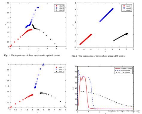 关于求解微分方程——初学matlab里的 ode求解器 matlab ode函数 csdn博客