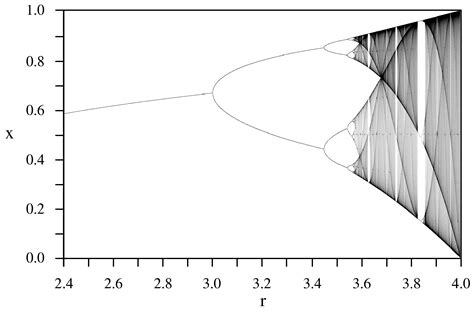 jcp free full text image encryption algorithms a survey of design