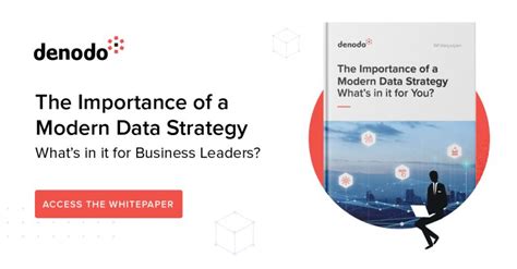 Denodo On Linkedin Datastrategy Analytics Denodo Data