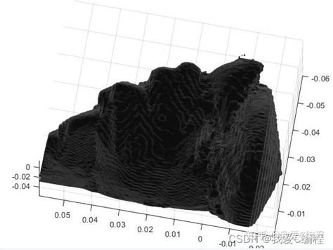 基于visual hull算法的图像三维重建matlab仿真 知乎