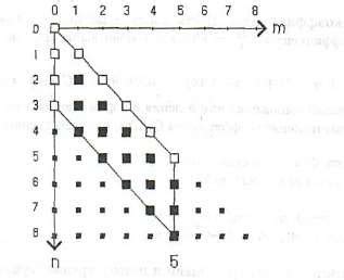 Recursion With Dynamic Rule Base At Calculation With Under Download Scientific Diagram