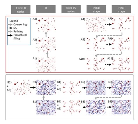 Sketch Of The Hierarchical Multiresolution Approach In The Upper Red