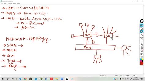 Complete Ccna In Hindi Day 1 Youtube