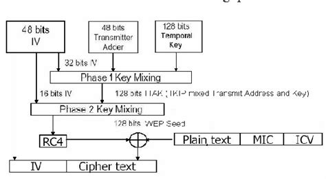 Temporal Key Integrity Protocol Semantic Scholar
