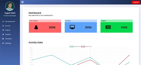 GitHub YogeshBisht React Admin Panel ReactJS And Firebase Based Admin Panel With Classy