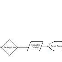 Flow Chart Of Car Price Prediction Download Scientific Diagram