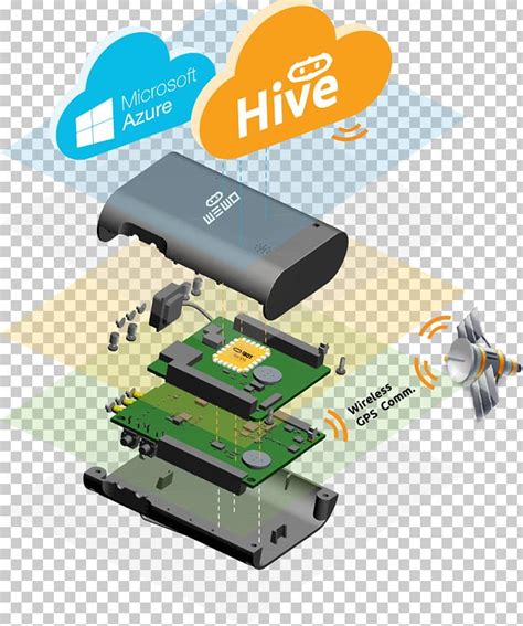 GPS Navigation Systems GPS Tracking Unit Electronics Tracking System Global Positioning System