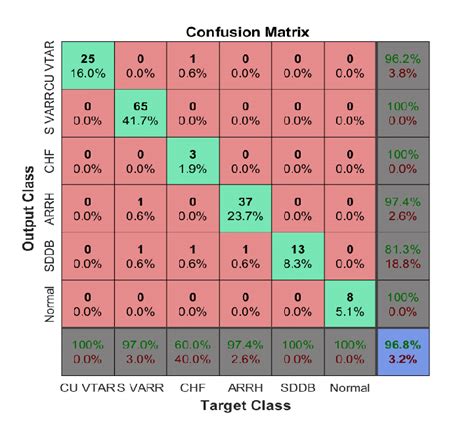 Confusion Matrix For Rf Test 45 Download Scientific Diagram