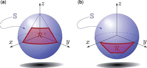 Illustration Of The Intermediate Domains Rr A And R−r− B Download Scientific Diagram