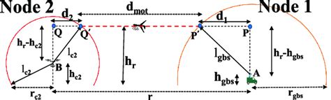 illustration of coverage area of node 1 and node 2 for computing