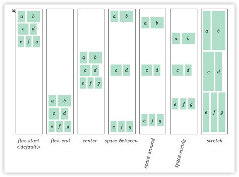 Details On Flexbox Layout Alibaba Cloud Community