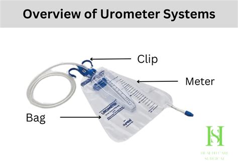 Urometer Closed Urine Measuring System