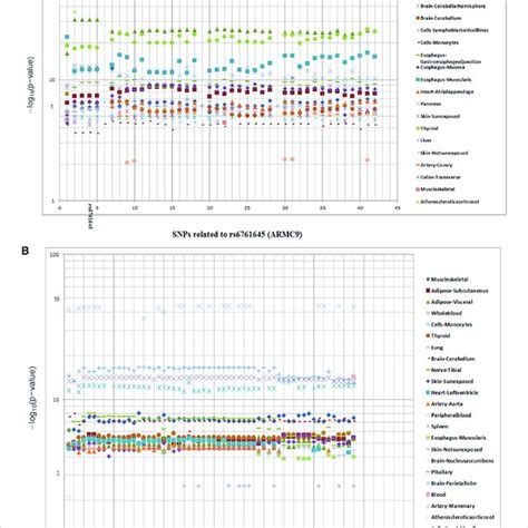 A I Locuszoom Plot Near The Irs1mir 5702 Locus Which Reached A I Locuszoom Plot Near The Irs1mir 5702 Locus Which Reached