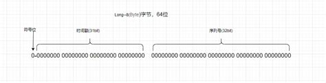 【redis场景拓展】秒杀问题 全局唯一id生成策略 Xbhog 博客园