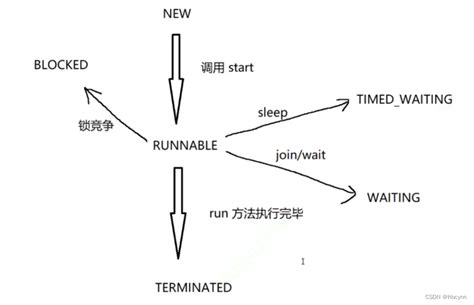 Java多线程线程中几个常见的属性以及状态