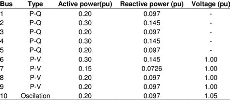 IEEE 10 Test System Bus Data Download Table