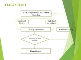 COMPARISION OF TONE MAPPING ALGORITHM BASED ON STRUCTURAL FIDELITY AND STATISTICAL NATURALNESS PPT