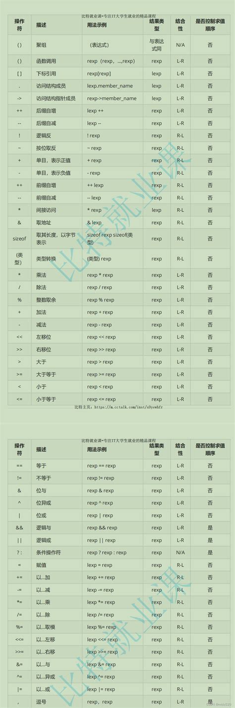 C语言指针进阶 Csdn博客