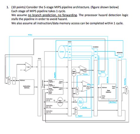 Points Consider The Stage MIPS Pipeline Chegg