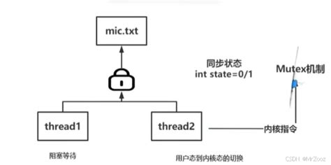 一文梳理java锁相关知识点 Csdn博客 一文梳理java锁相关知识点 Csdn博客
