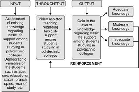 general systems theory in nursing