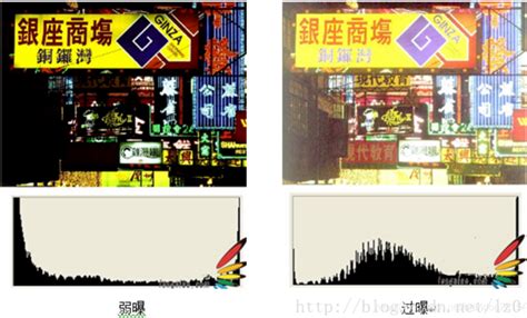 【android camera】开发之三：深入理解相机isp（图像信号处理）必看文章 android camera信号检测 csdn博客
