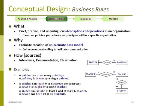 Database Design Database Development Lifecycle Database Design Intro