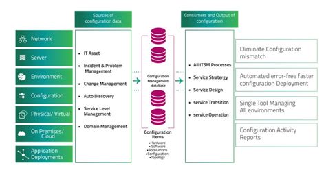 DevOps Services