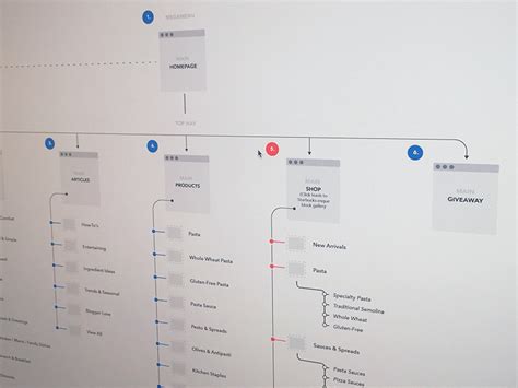 Flowchart Artofit