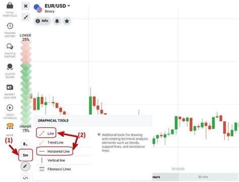 แนวรับและแนวต้าน ตัวบ่งชี้ทางเทคนิคที่ดีที่สุดเมื่อทำการซื้อขายใน Iq Option