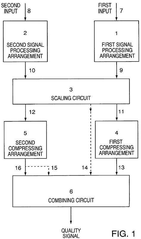 Signal Quality Determining Device And Method Eureka Patsnap