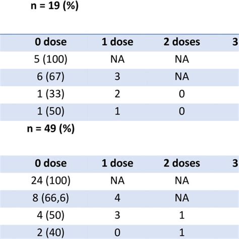 Age And Sex Of Infants With Pls Download Scientific Diagram