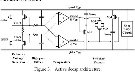 Figure 1 From A Novel Active Decoupling Capacitor Design In 90nm Cmos