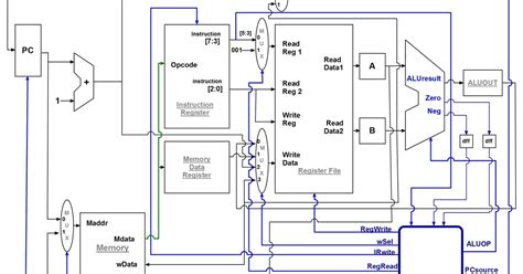 Tech Stuff Simple Bit Processor Design