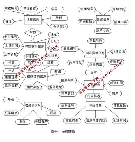 基于web的学校网站的设计与实现 jsp sqlserver javaweb 56设计资料网