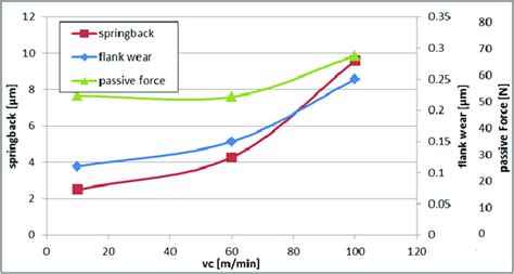 Connects Passive Force Representing The Most Influenced Process Force
