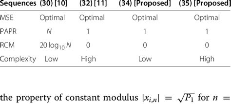 comparison of some optimal training sequences download table