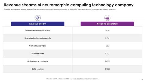 Neuromorphic Computing Pitch Deck Ppt Template Ppt Example