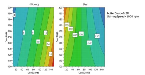response contour plot download scientific diagram