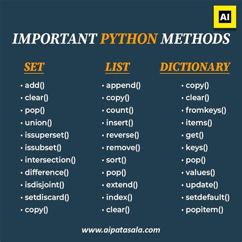 Ai Patasala On Linkedin Datascience Machinelearning Artificialintelligence Software